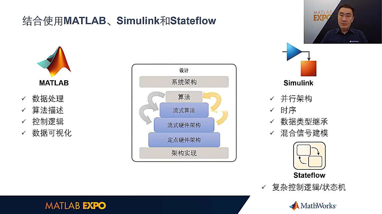 MATLABFPGA开发流程中的HDL代码生成和验证