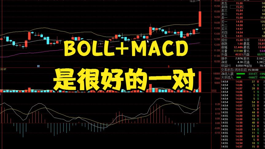 BOLL指标配合MACD,出彩的一次结合,你要学会才行