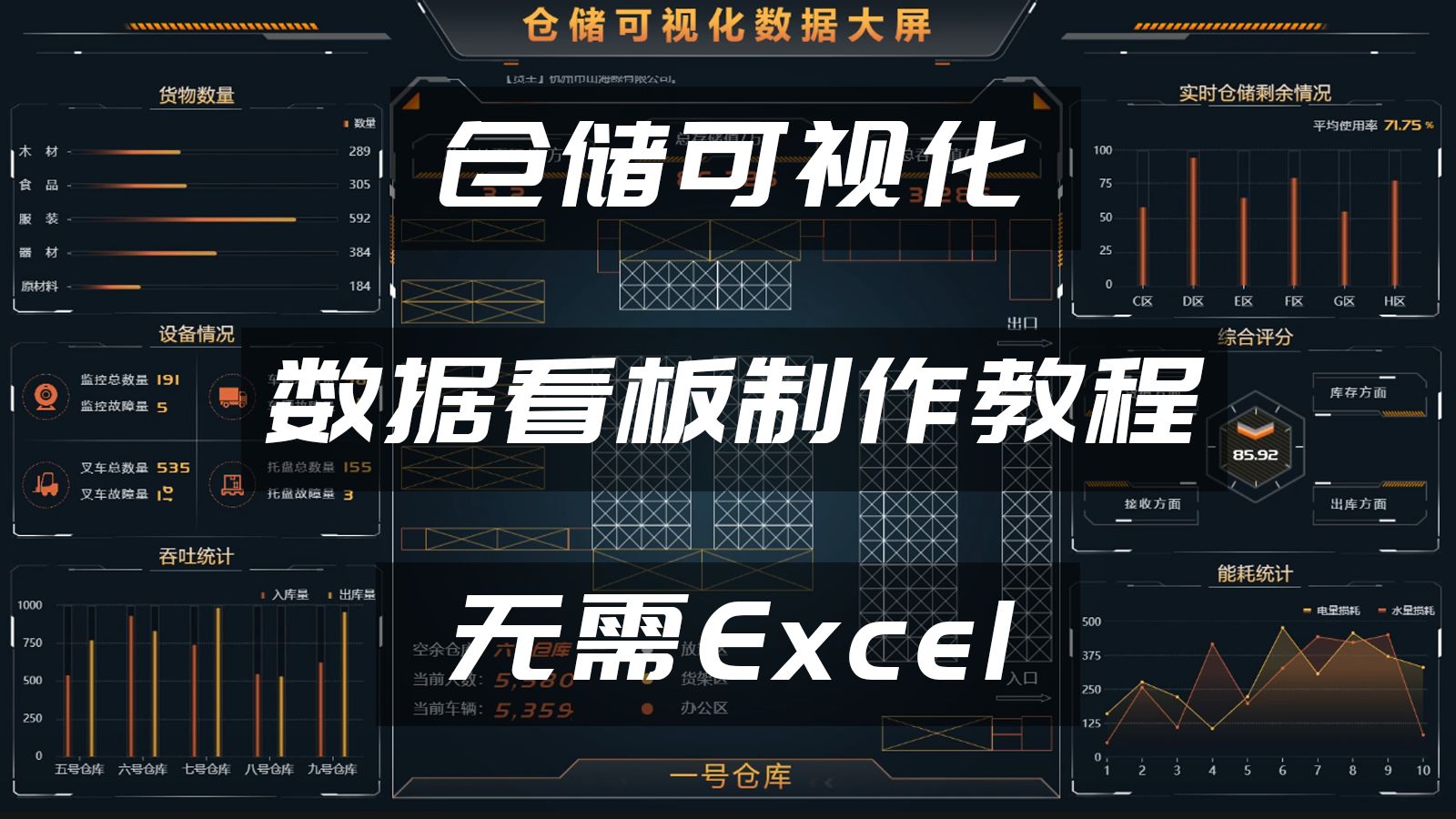教你不用excel制作实用好看的仓储可视化数据看板