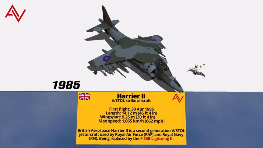 腾空极限:历代垂直起降飞机的3D模型全家福