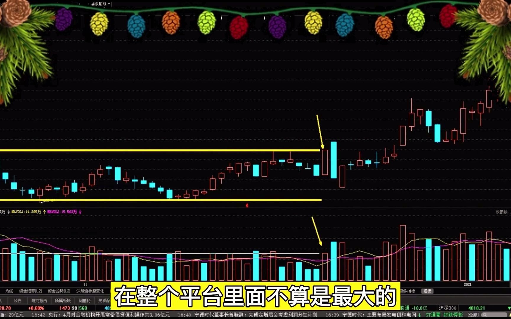 买在主力涨停前,出现这四个信号就是连板的开始!学会一抓一个准
