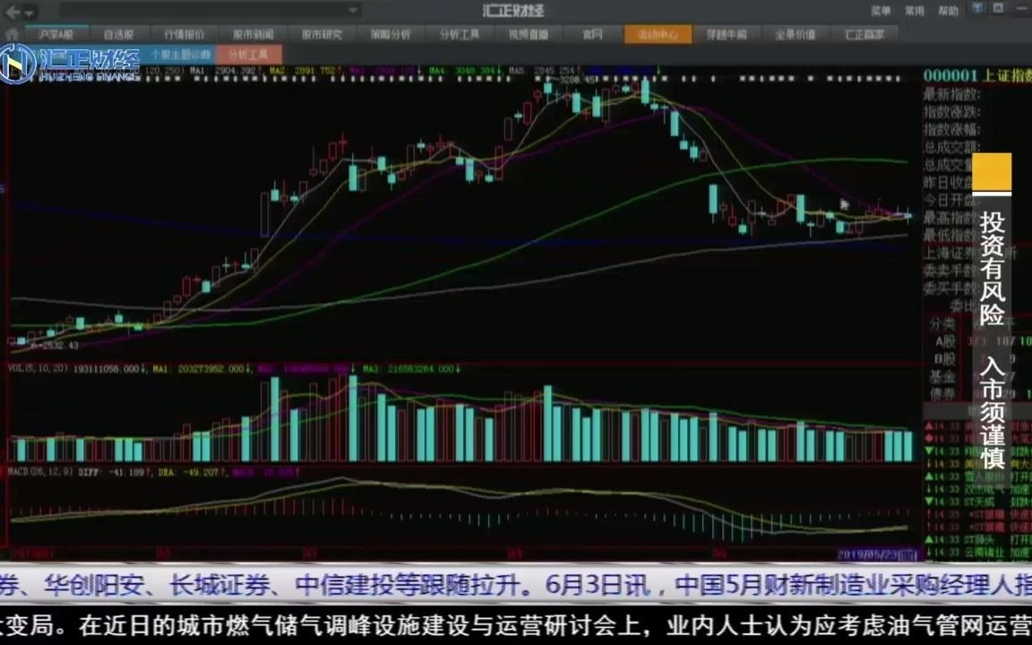 01股市投资不是赌博,而是一门艺术-价值投资-财务报表实战分析,