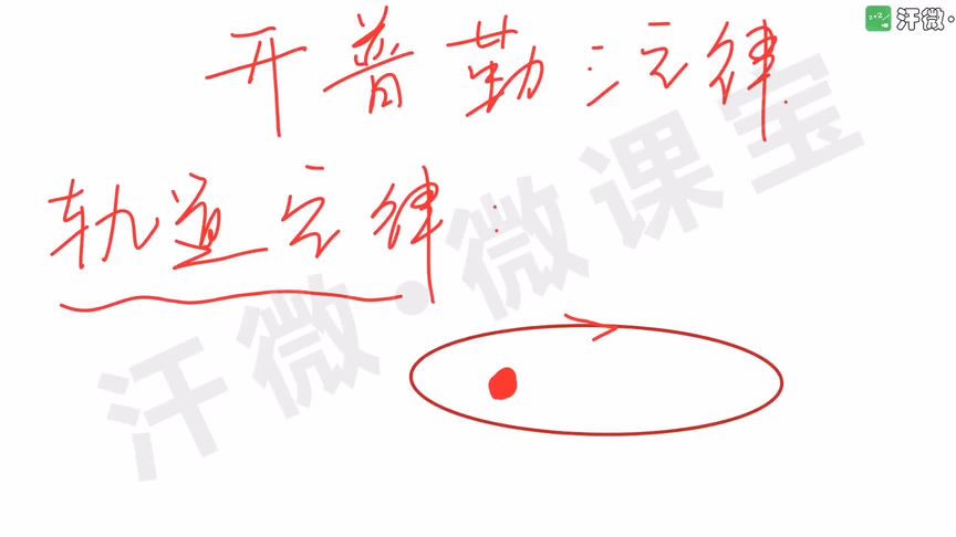 开普勒三定律#教育 #高中物理