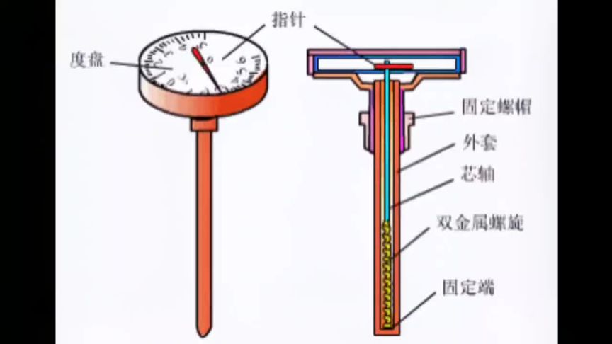 固体膨胀式温度计#仪表 #电磁阀 #灌溉 #流量计 #漏风仪