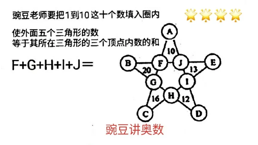 初中模拟考试经典奥数竞赛杯赛真题代数拔高题型学霸巧妙详解过程