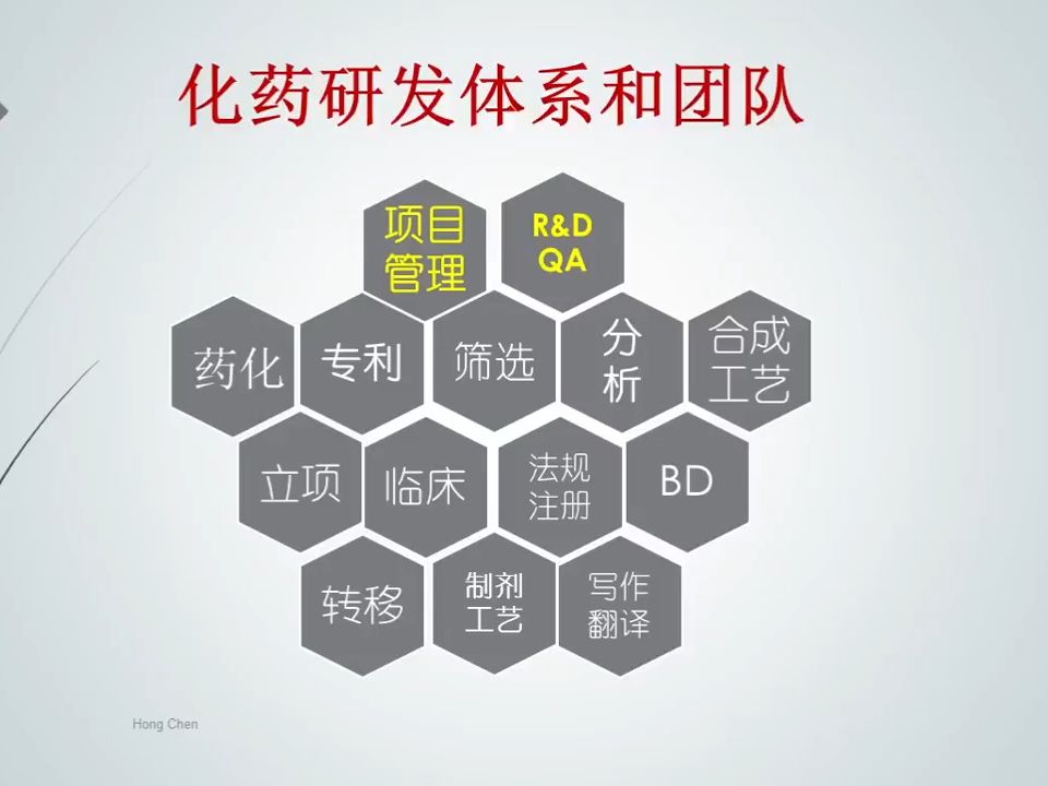 研发项目管理:如何搭建和实施研发项目管理体系、管理范围、谁做...