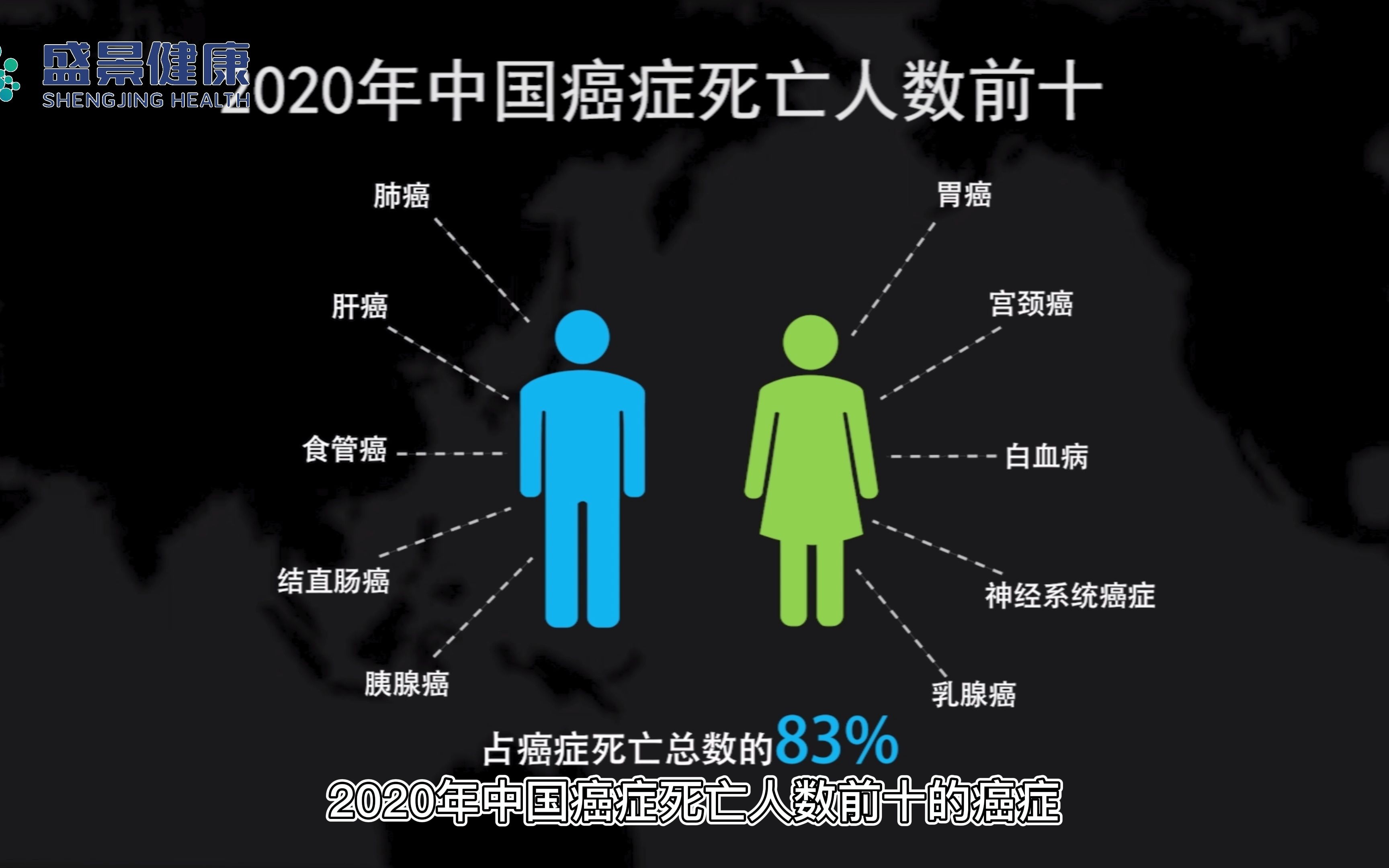 中国癌症数据大盘点