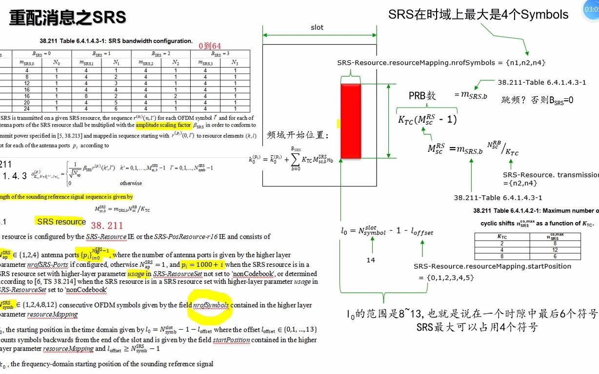 通过信令学通信之SRS概述