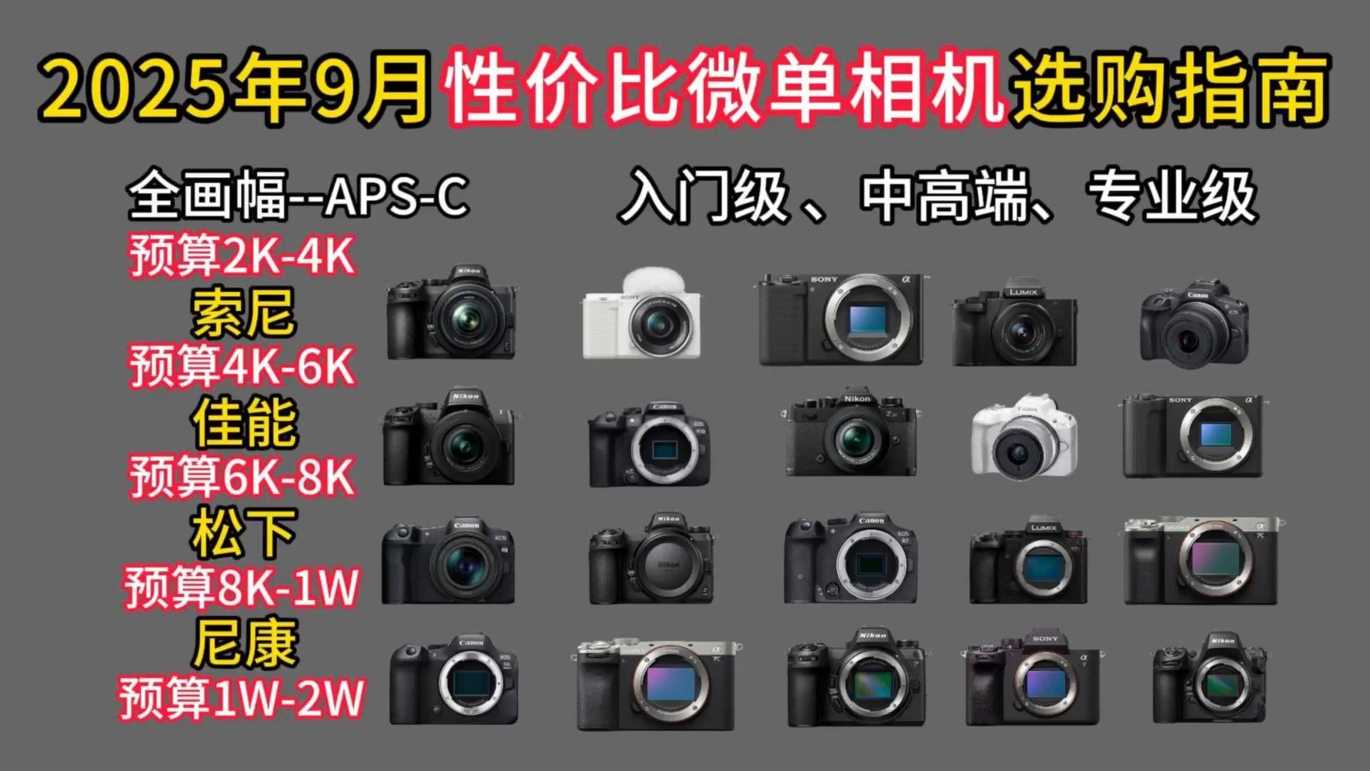 【黑红榜微单相机闭眼入】2025年9月高性价比微单相机选购指南!索尼...