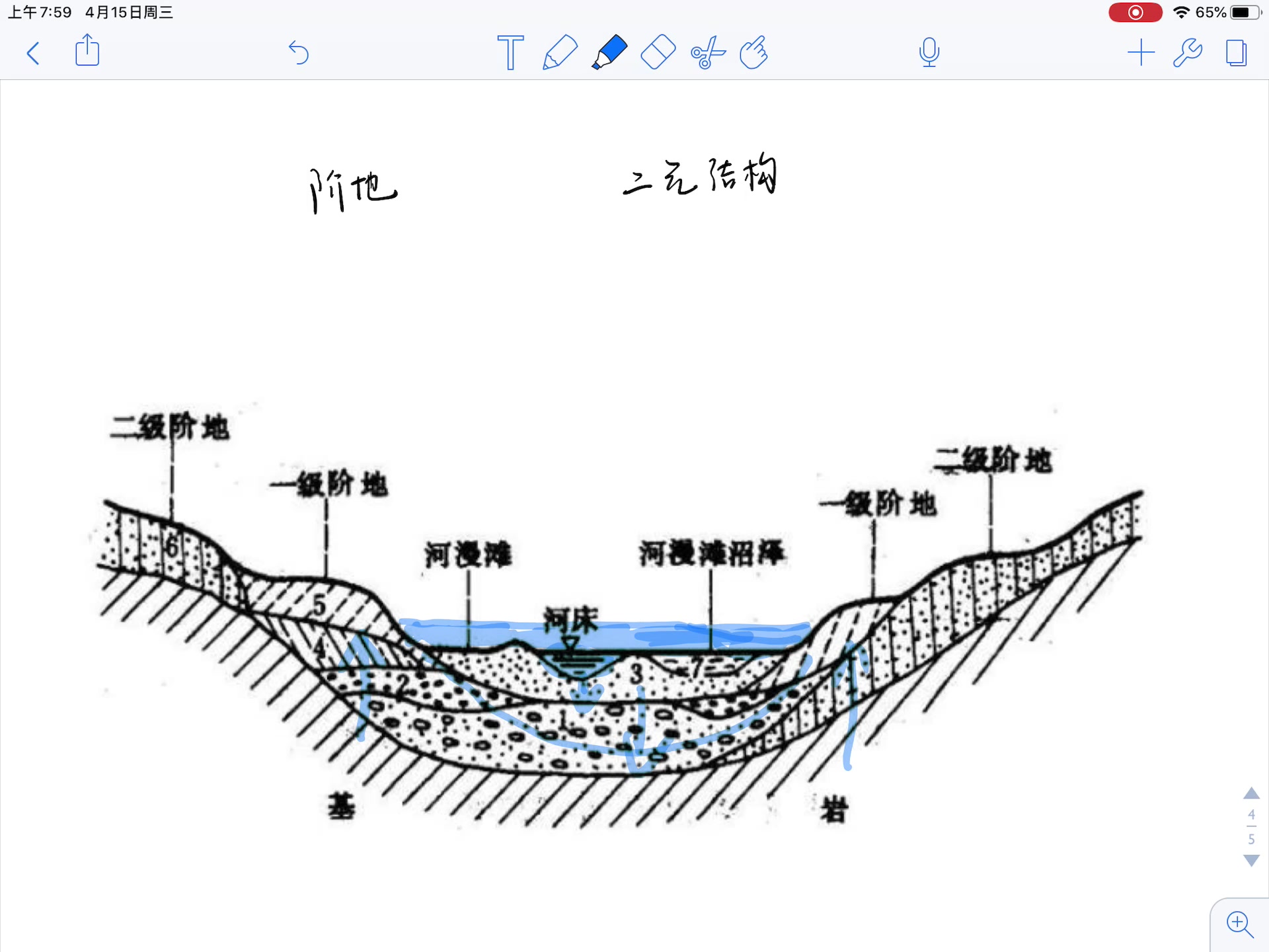 河流阶地与二元结构