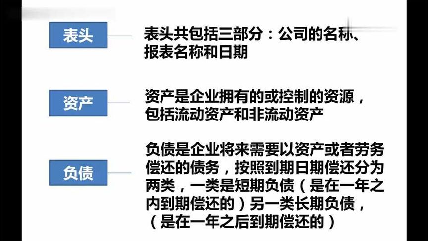 管理者必须掌握的十大财务知识:资产负债表:企业有多大“家底”