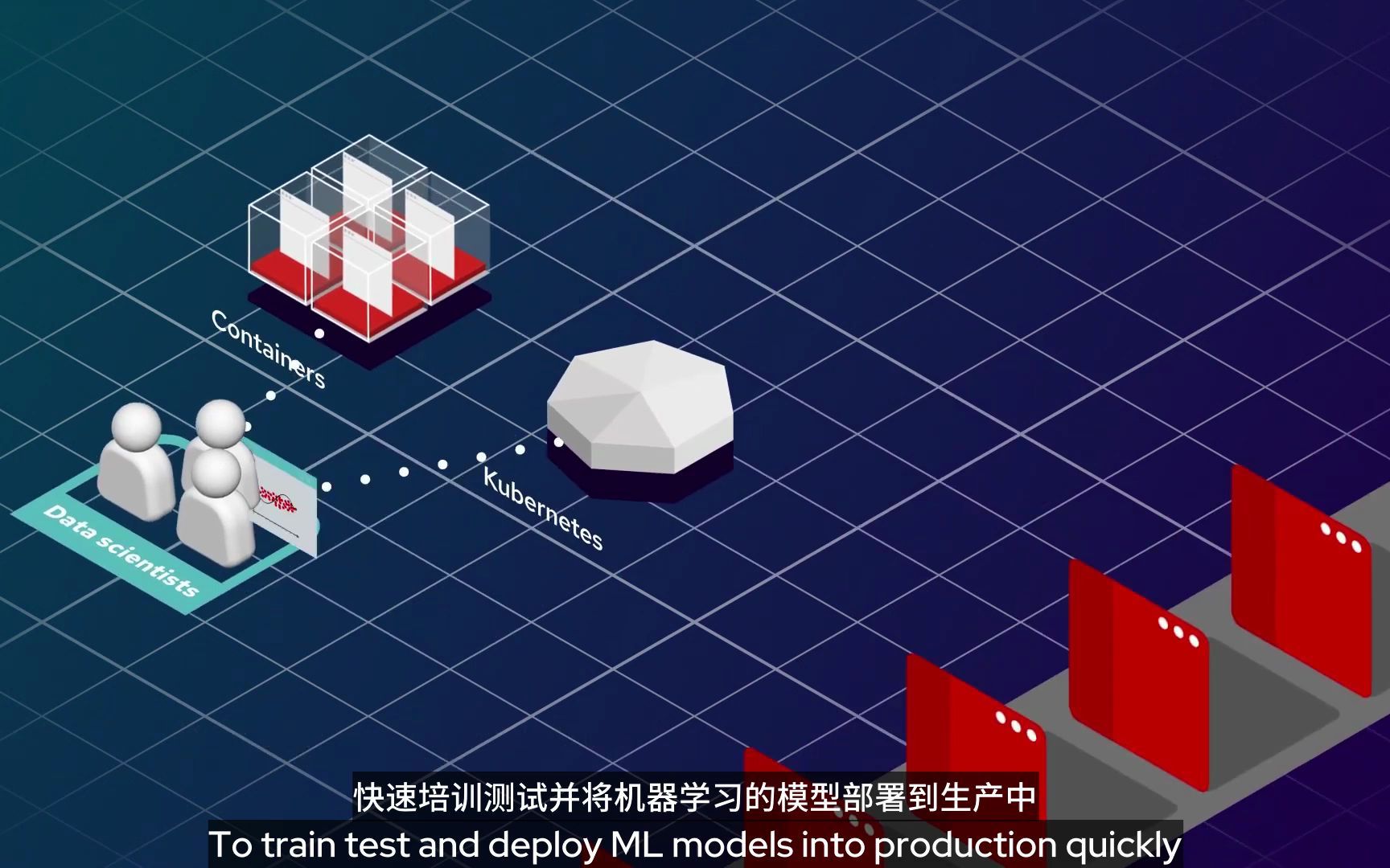 为什么在 OpenShift 上部署AIML(人工智能和机器学习)工作负载