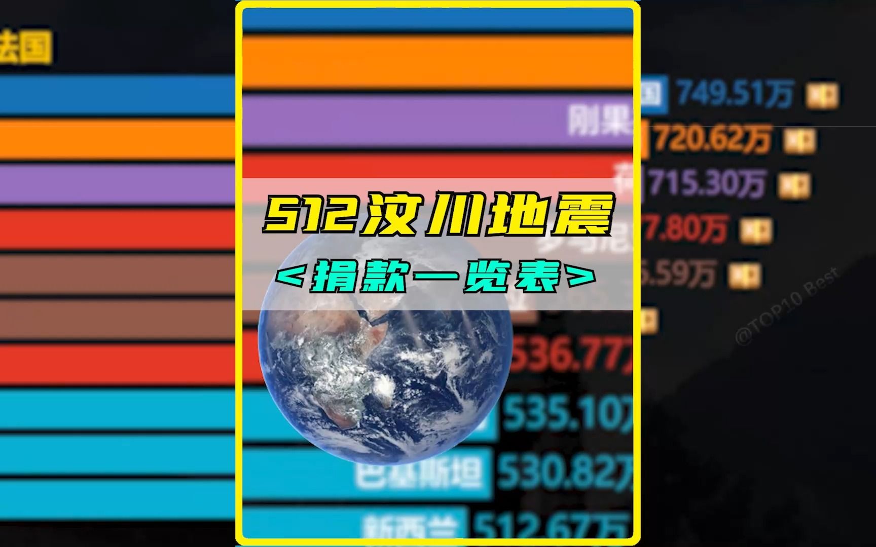 地震无情 世间有爱!5.12汶川地震世界各国捐款一览表,哪些国家捐款最...
