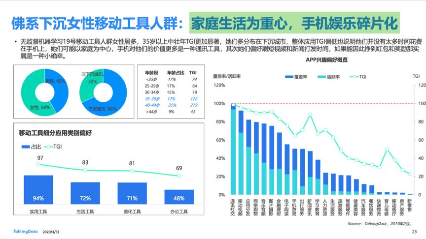 人工智能分析:移动工具和教育类APP典型用户典型特征大数据分析