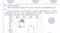 CDR服装设计与效果图绘制-1.2.1.时装画的表现