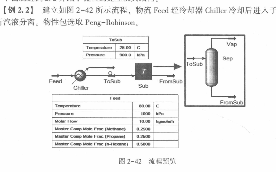 过程模拟实训 Aspen HYSYS教程 例2.2