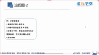 (老九学堂)C语言:第一天,1.2算法和流程图