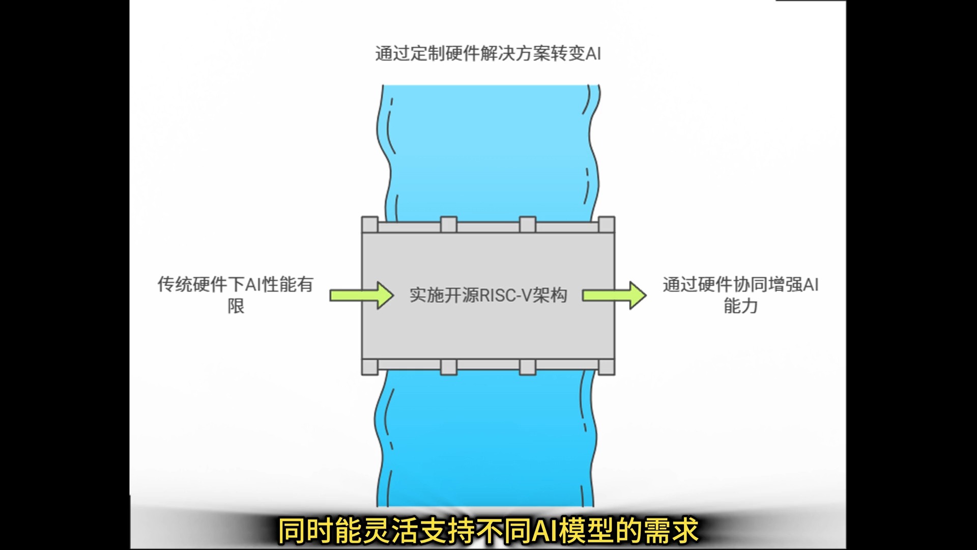 开源领域杀疯了”~~ 硬件开源CPU香山新玩法 开源领域杀疯了”~~...