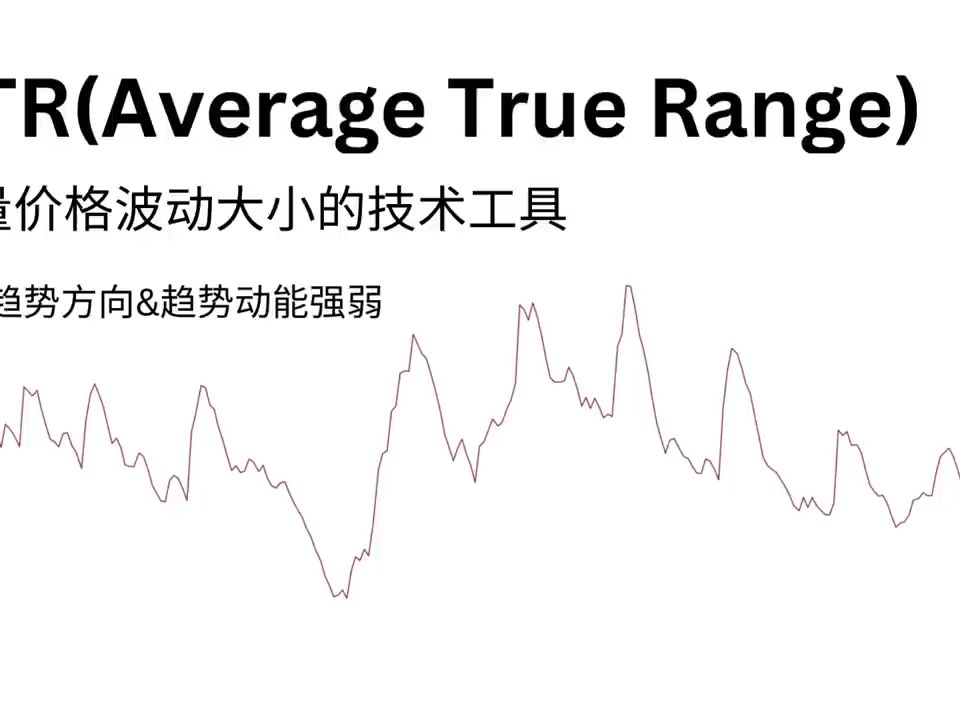 18【ATR指标 技术分析】10分钟教会你跟1%专业交易员一样使用ATR...