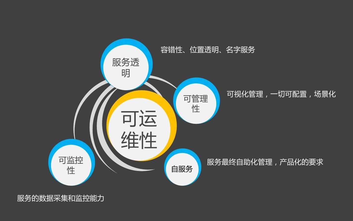 运维实施工程师课程