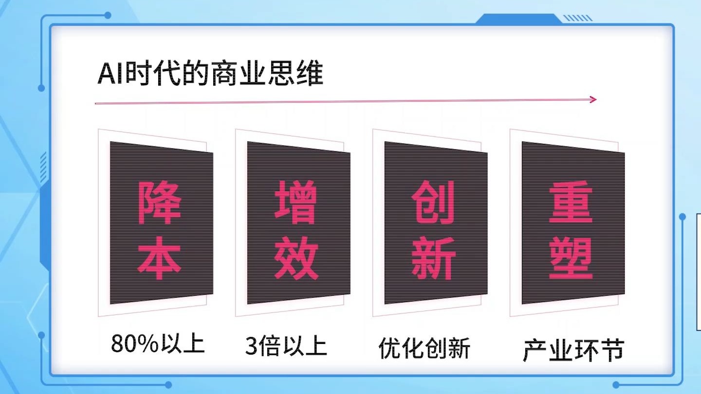 罗树忠《AI(DeepSeek)发展蓝图与赋能企业应用场景》第4讲:人工智能...