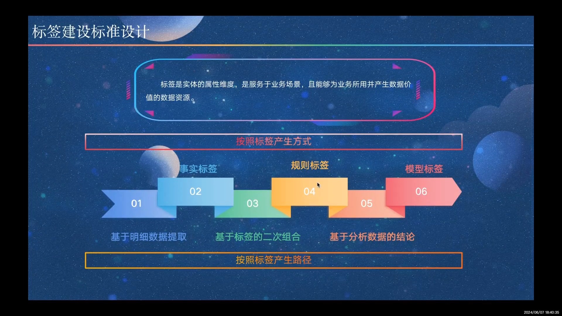 数据资产入表-数据治理「第七讲」(标签体系、指标体系、数据合规)