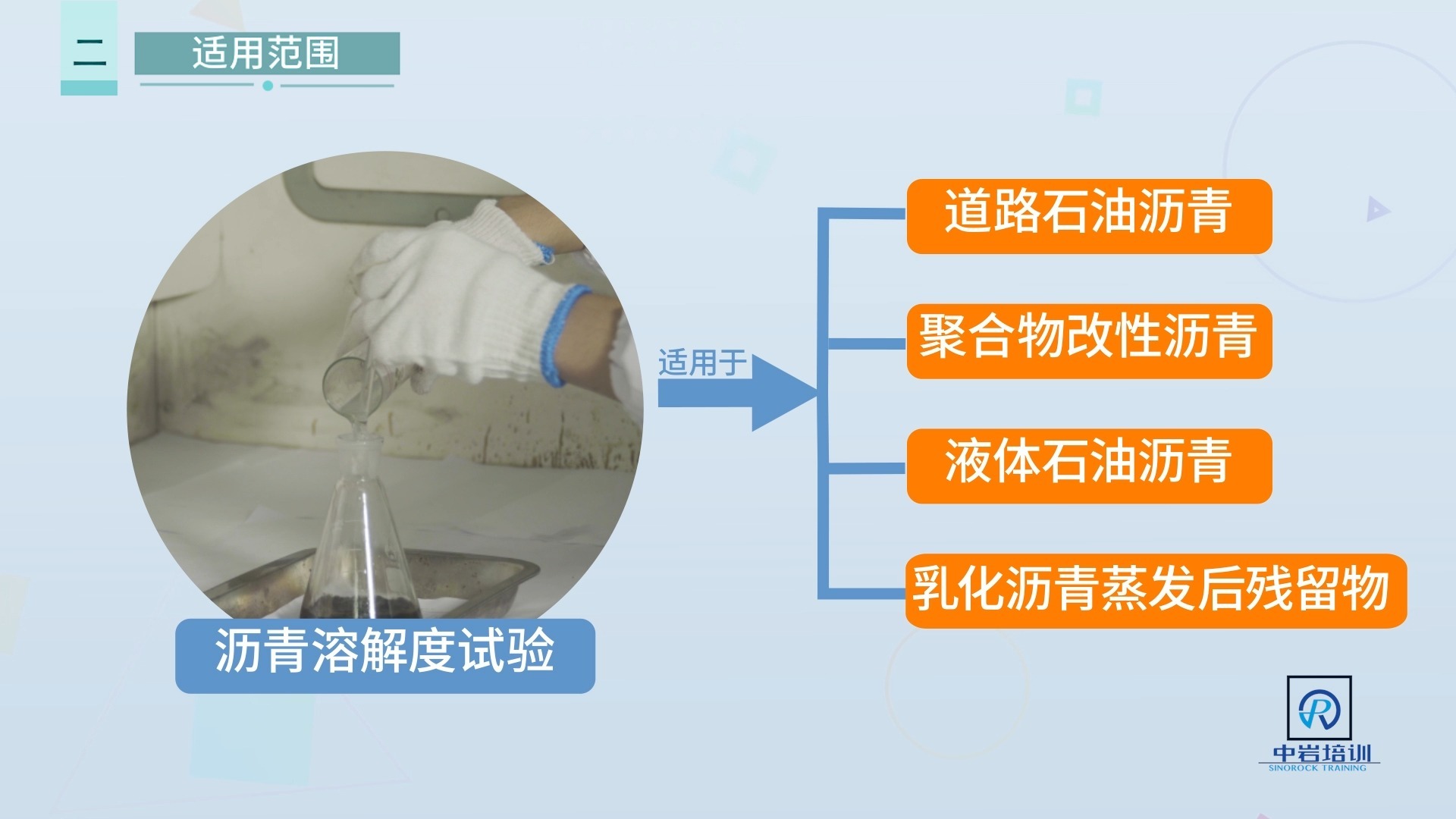 沥青溶解度试验