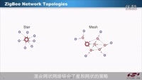 ZigBee Pro 网络基础