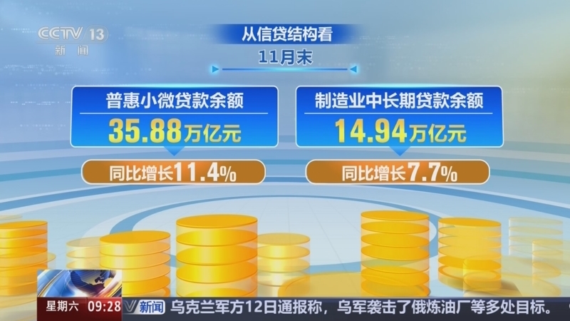 [新闻直播间]11月金融数据出炉 贷款规模保持合理增长 信贷结构持续...