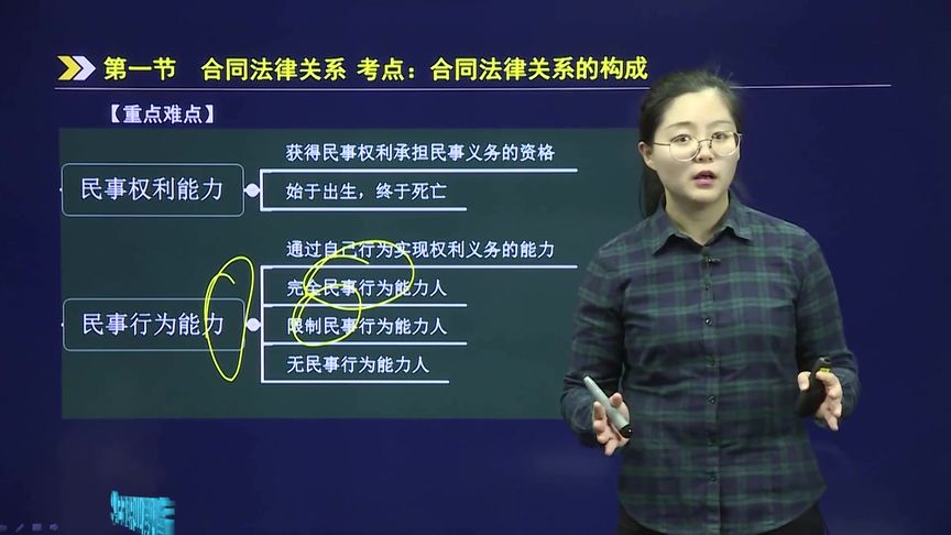 监理合同的法律关系