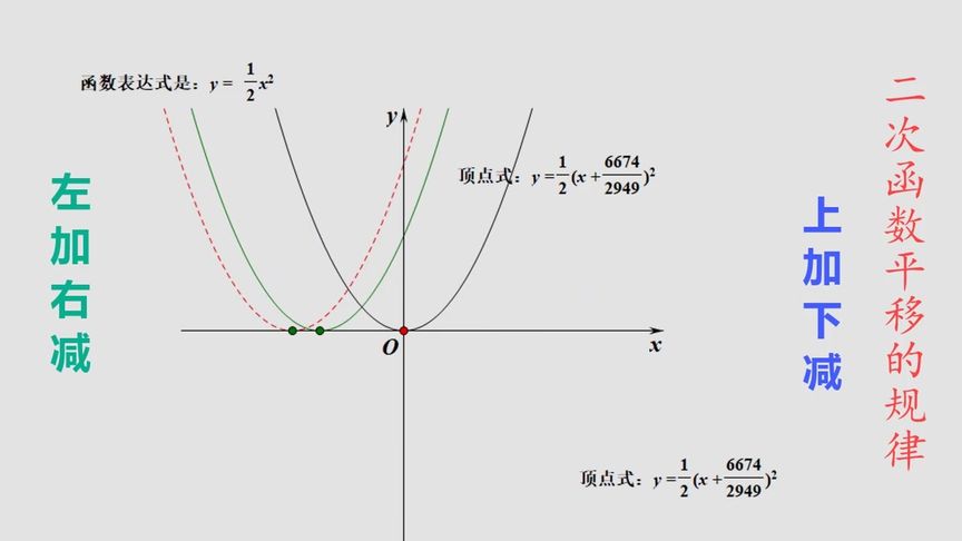 二次函数图像平移的规律