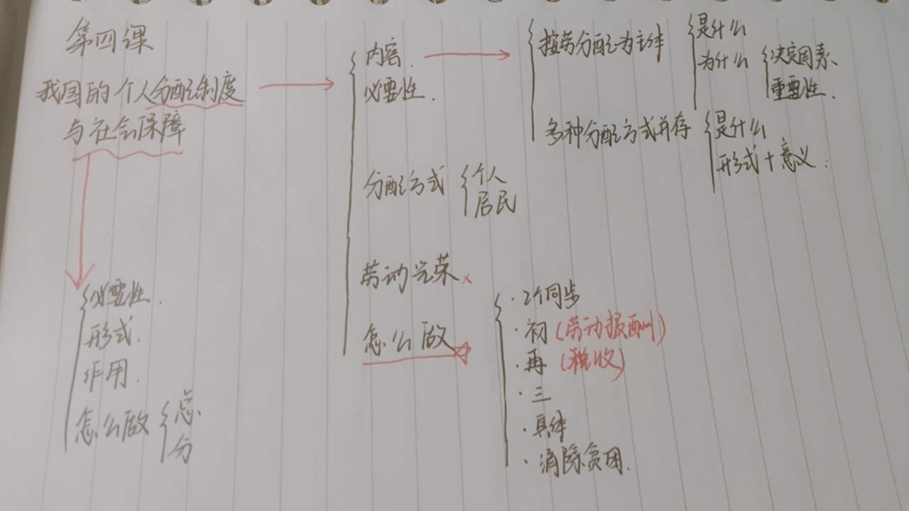 ...政治必修二《经济与社会》第四课,我国的个人收入分配制度与社会保障
