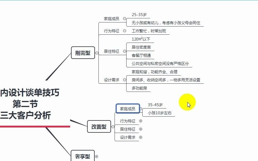 室内设计谈单技巧(三大客户分析与定位)二