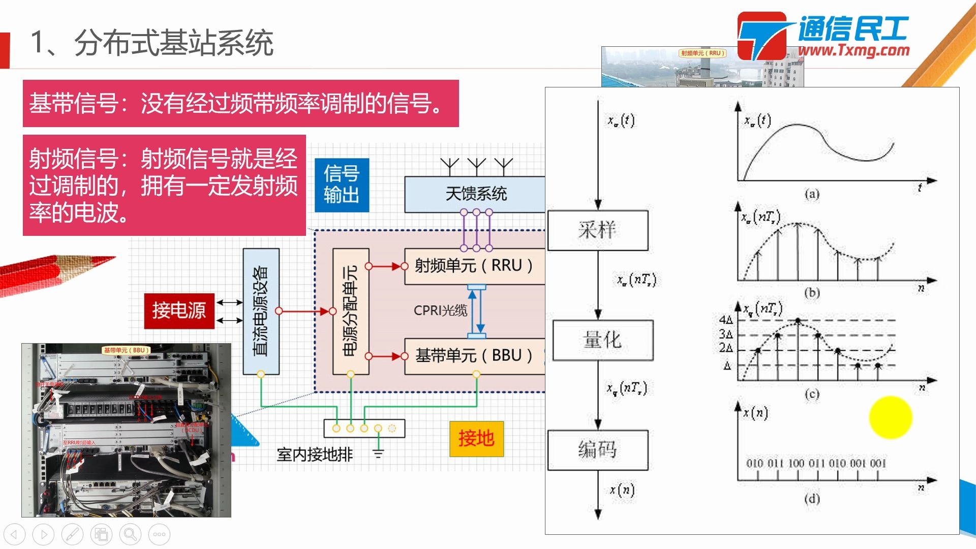 第6节 大脑中枢:基站主设备