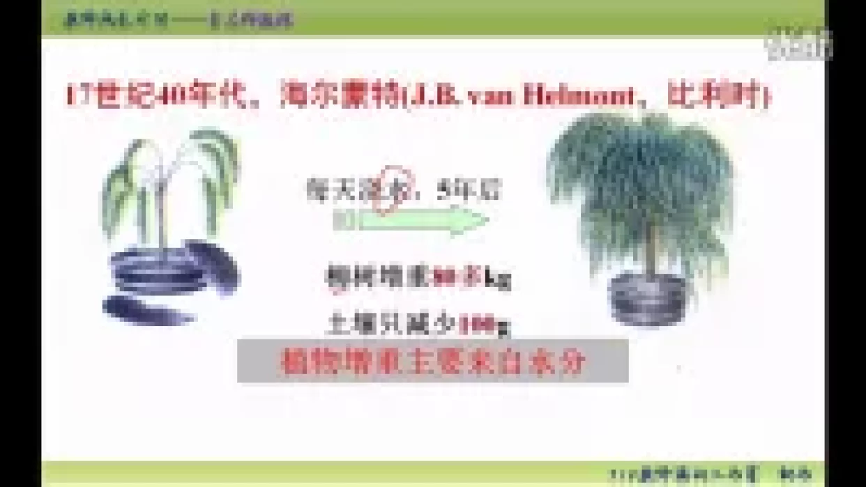 ...上的生物课】初中生物中考复习微课:第二十二集 光合作用的探究历程