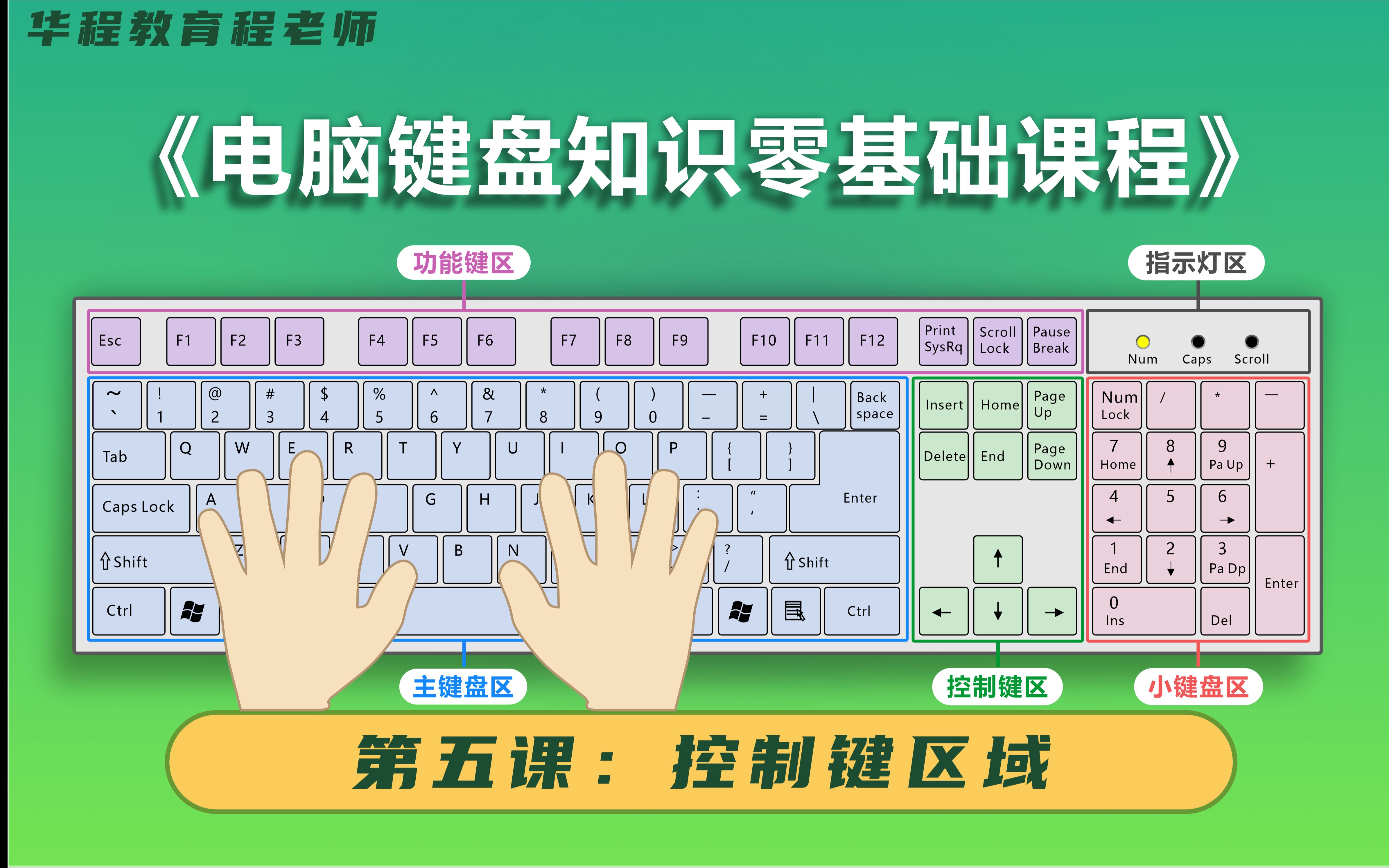 ...《电脑键盘知识大全》零基础自学基础课程办公入门必备掌握操作技...