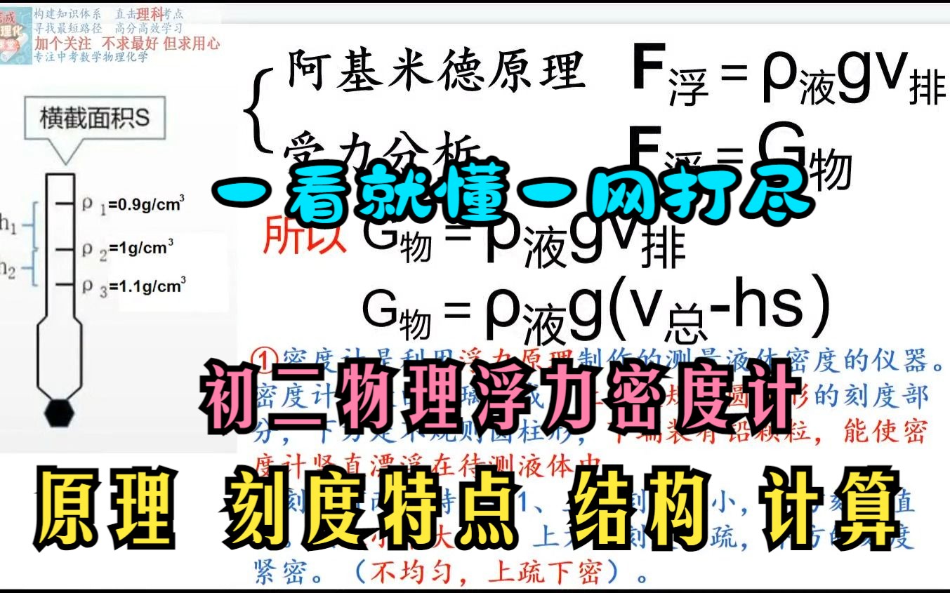 初二物理浮力---浮力密度计的原理、刻度特点、结构、计算 一看就懂 ...