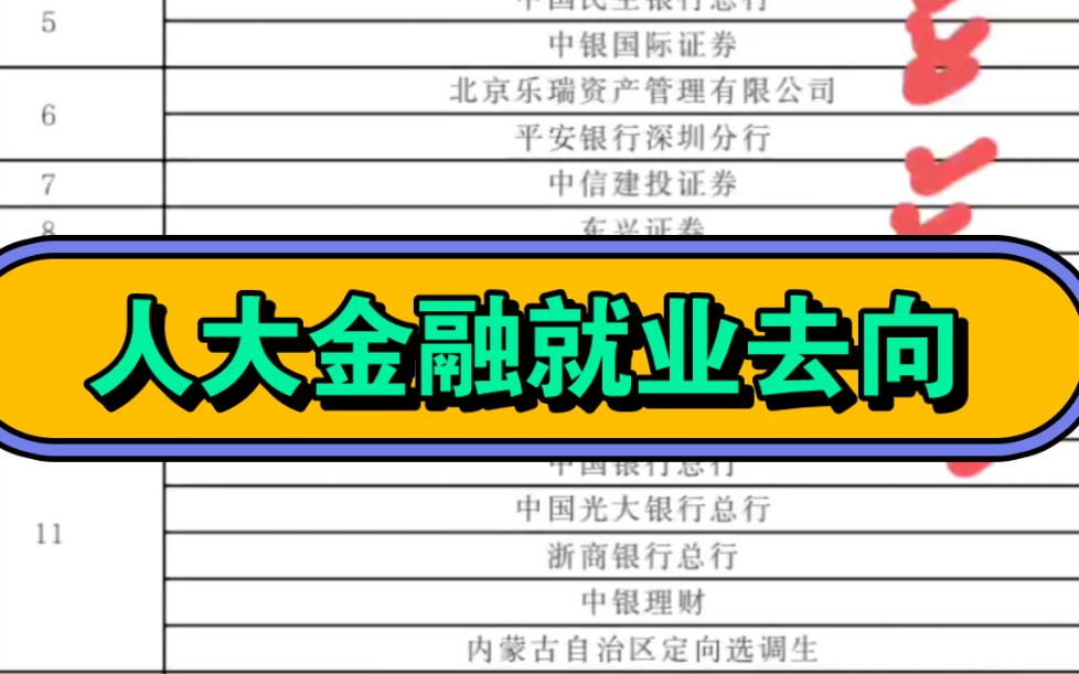 2022届人大汉青金融硕士毕业生就业去向分析。