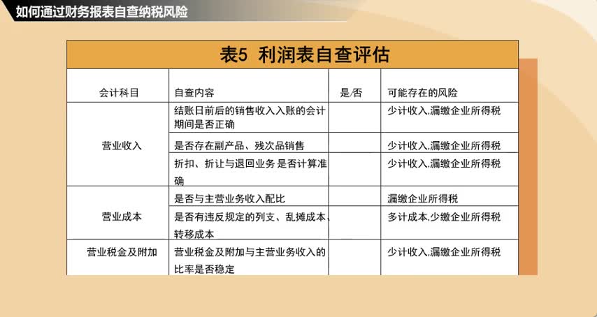 如何通过财务报表自查纳税风险—美容院培训