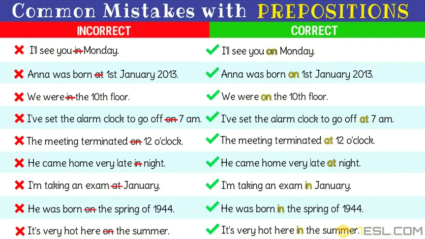图文动画学语法-50+常见介词用法错误| 50+ PREPOSITION MISTAKES