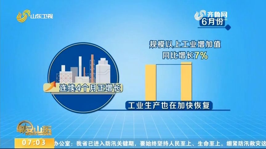 山东上半年经济平稳运行,第一产业由负转正,实现增加值2393亿元