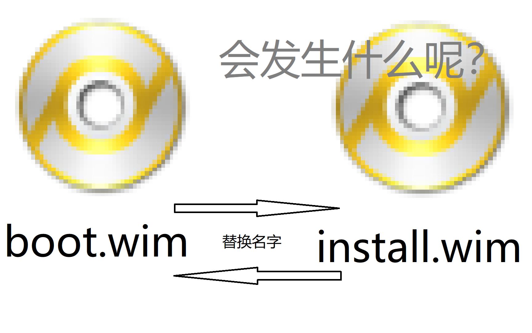 替换Windows pe里面的两个wim文件会发生什么?