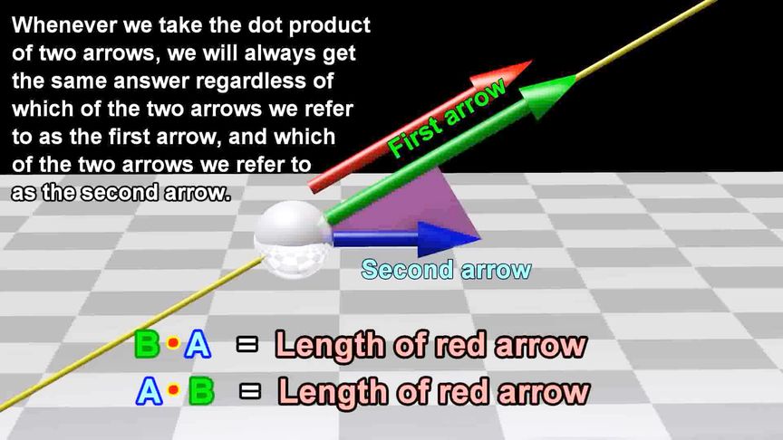 三维动画轻松理解向量点积(内积)——数学知识的动画解析