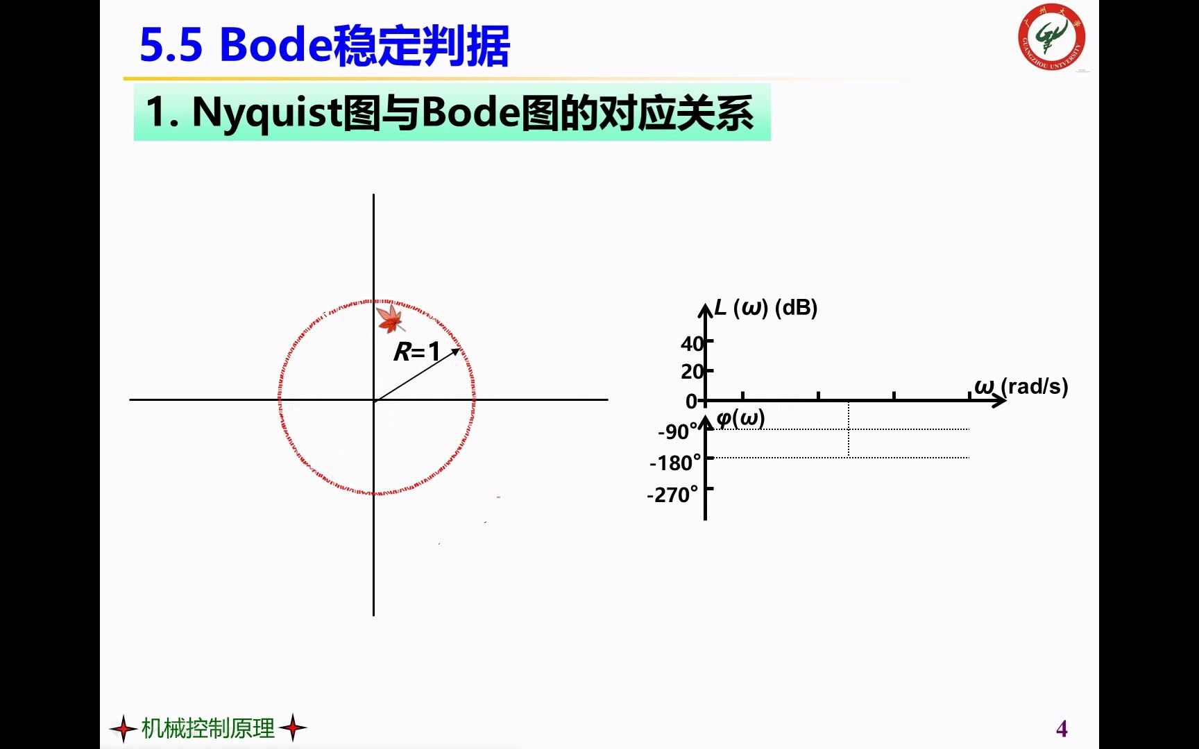 自动控制原理+机械控制原理_16课_1_Bode稳定判据