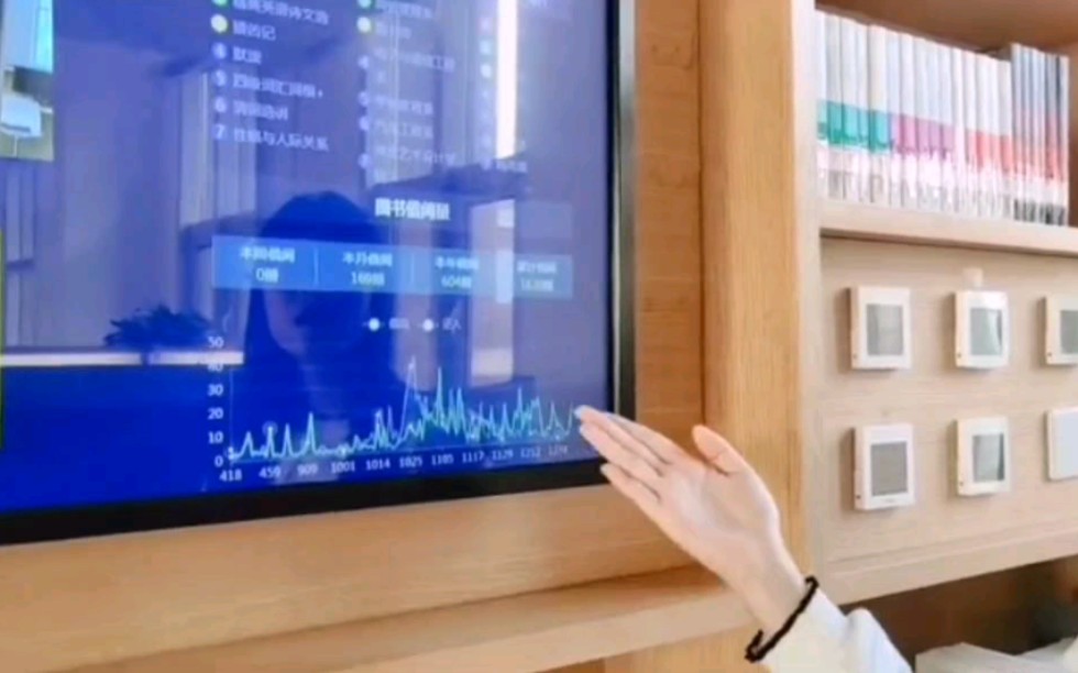 承德应用技术学院的图书馆——图书馆大数据展示平台。
