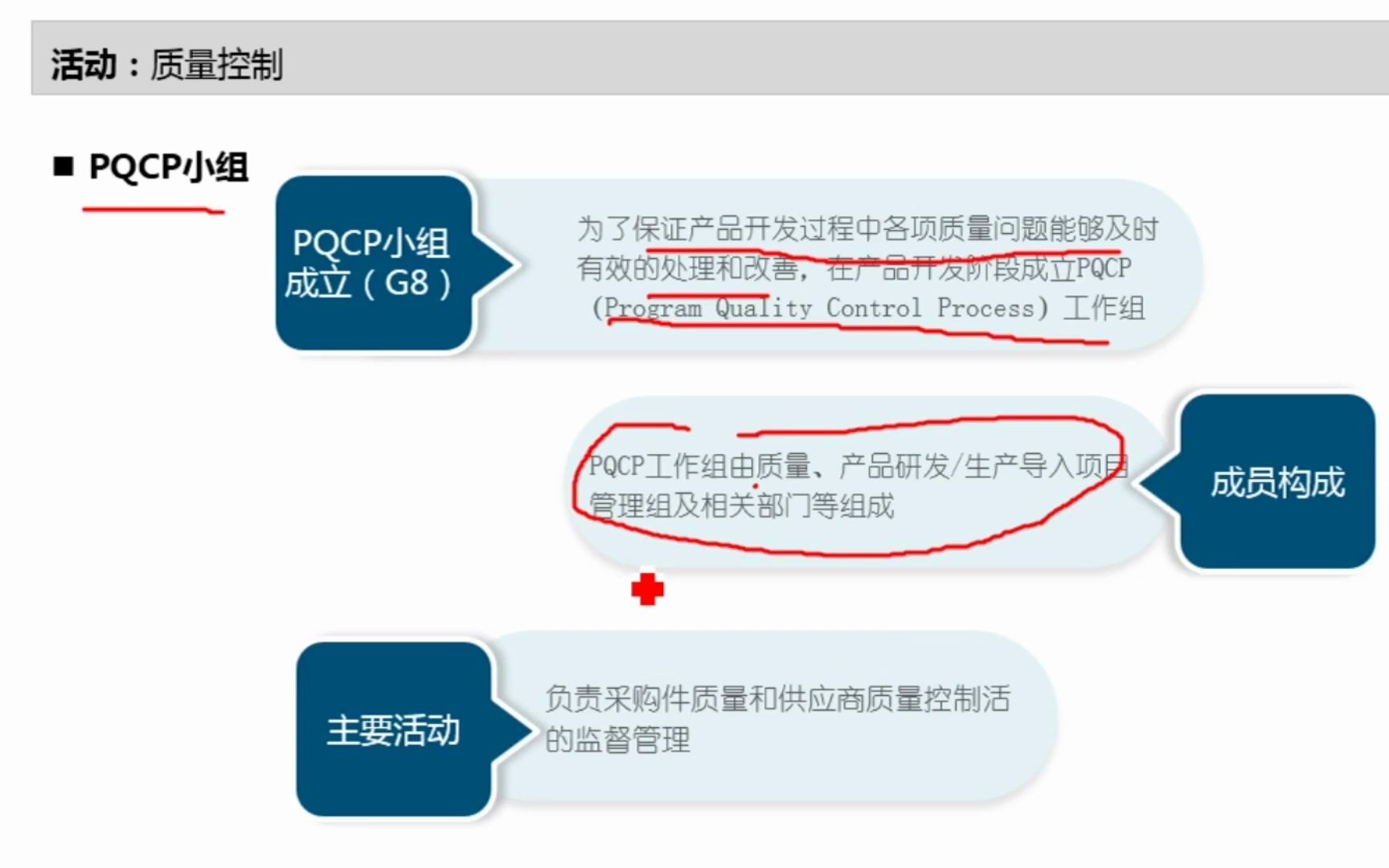 汽车产品开发流程质量控制指标及状态分类