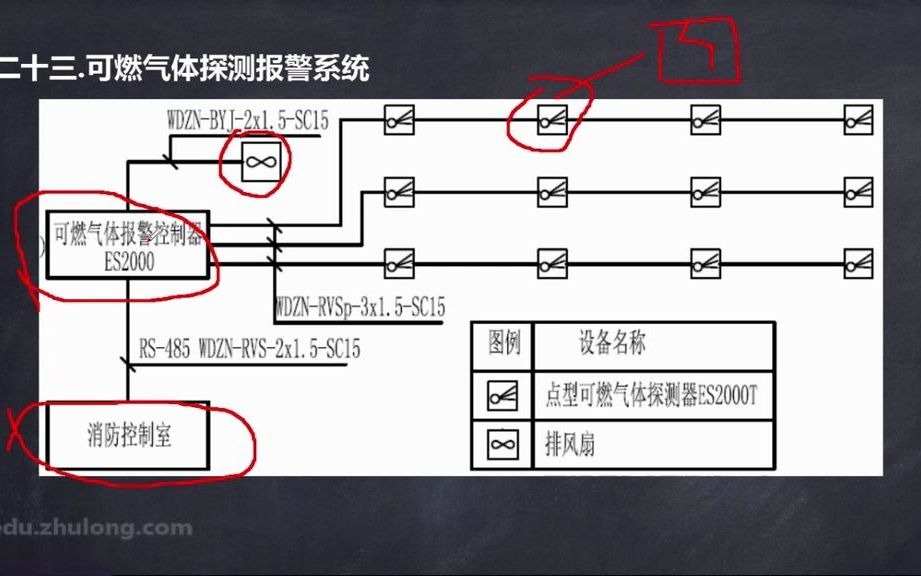 32.32.可燃气体探测报警系统