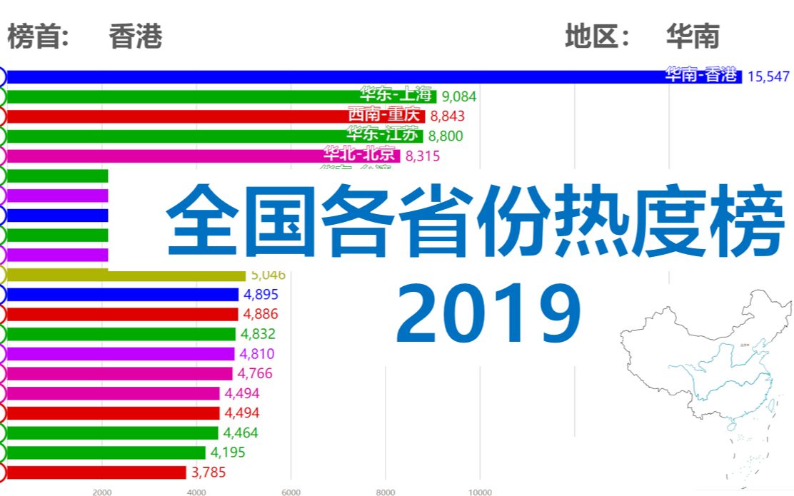 全国各省份热度榜2019(哪个省份的热度最高?存在感最高呢?)【数据...
