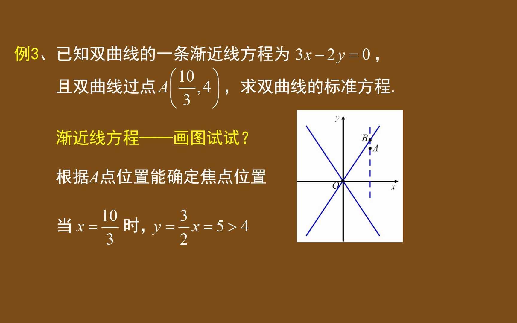 双曲线及其方程小结