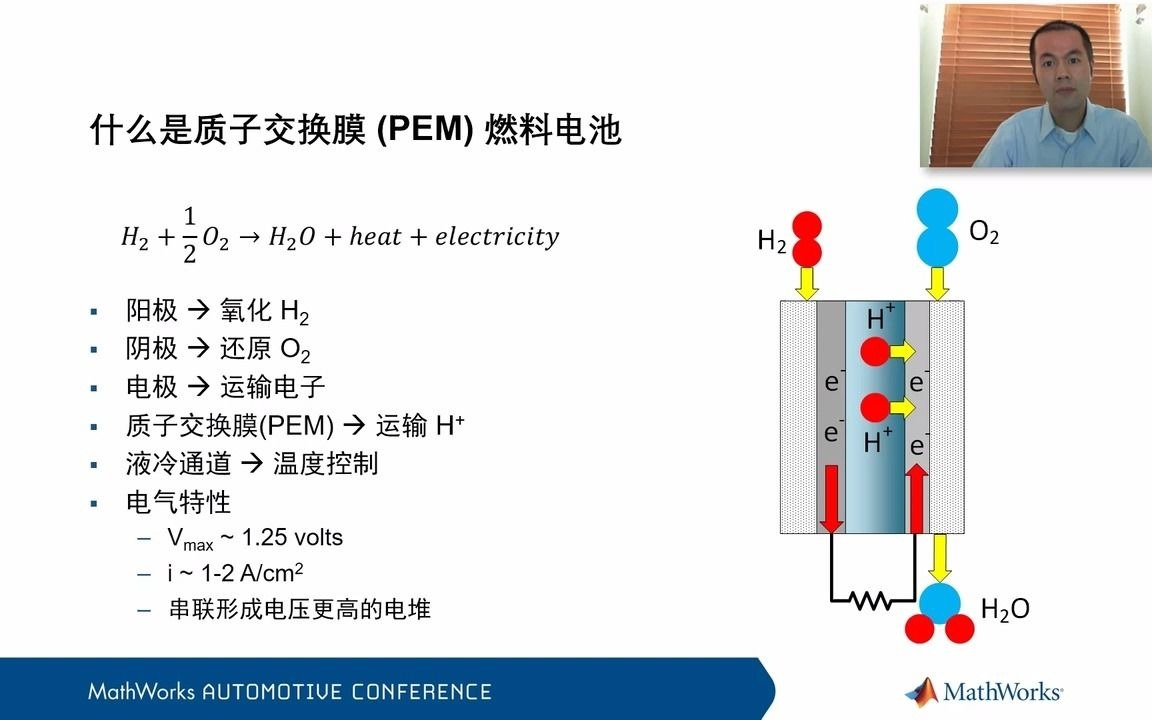 1.面向整车性能及热管理的燃料电池汽车建模与仿真